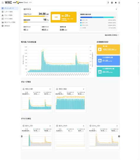 Lumiot すぐに始める攻めのdx 自社製造高品質iotデバイス×クラウド