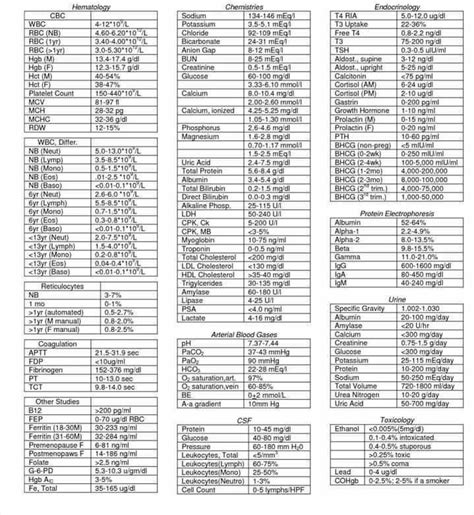 Lab Value Medical Laboratory Medical Laboratory Science Lab Values