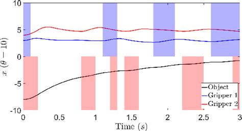 Figure 1 From Real Time Multi Contact Model Predictive Control Via Admm Semantic Scholar
