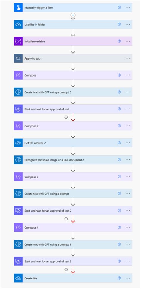 Ai Powered Candidate Scoring Automate Resume Screening With Power