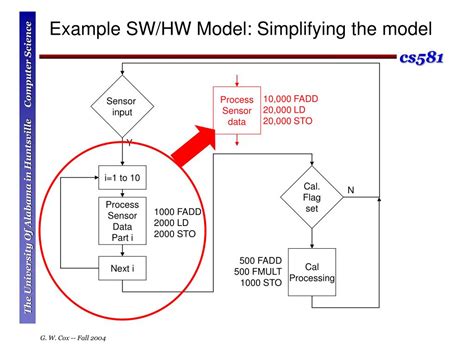 PPT Example SW HW Model System PowerPoint Presentation Free Download ID 4138866
