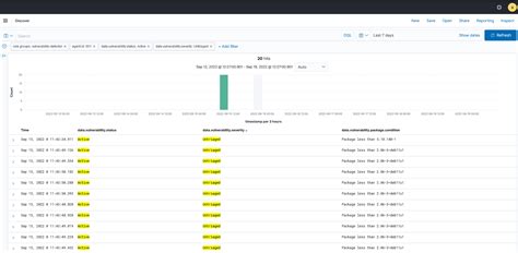 Vulnerabilities Dashboard Data Insconsistency · Issue 4548 · Wazuhwazuh Dashboard Plugins · Github