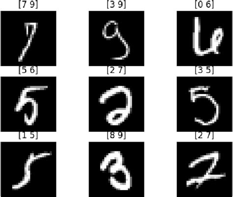 Enhancing Conformal Prediction Using E Test Statistics Paper And Code