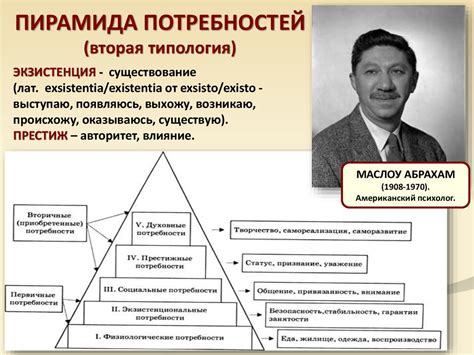 Потребности и интересы человека - online presentation