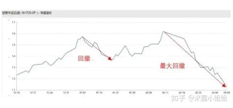现在的基金还能买吗？新手小白应该怎样买基金？ 知乎