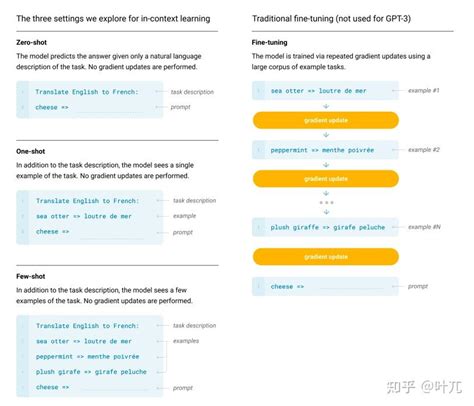 ChatGPT原理介绍从语言模型走近chatgpt 知乎