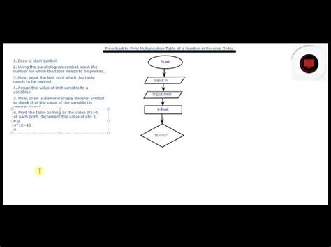 Flowchart Example Temperature To Celsius Conversion 59 Off