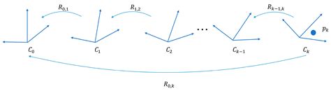 Uncontrolled Two Step Iterative Calibration Algorithm For Lidarimu System