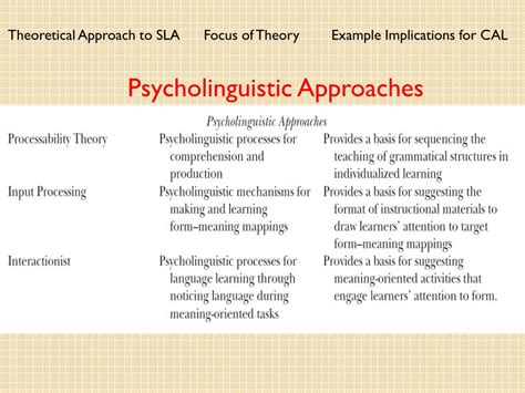 Ppt Four General Approaches Of Sla Powerpoint Presentation Free Download Id 2132369