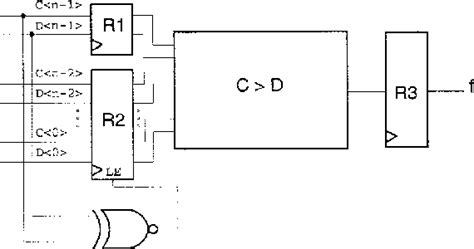 figure 2 from optimization of combinational and sequential logic circuits for low power using