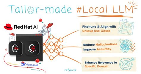 Resolve Technology On Linkedin Hallucinations Ai Localllm Redhatai