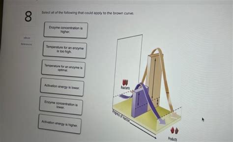 Solved Select All Of The Following That Could Apply To The