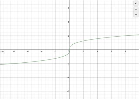 Function Analysis Flashcards Quizlet