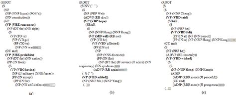 The Stanford Parse Trees With Penn Treebank Style Download Scientific