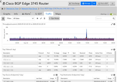 Configuring Monitoring For NetFlow LogicMonitor