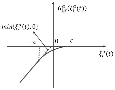 基于方位角信息的多auv执行器饱和协同编队控制系统和方法 Cn114115262a 专利顾如