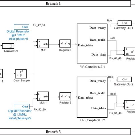Proposed Demodulation Based Digital Reconstruction For The Fbd Based Download Scientific