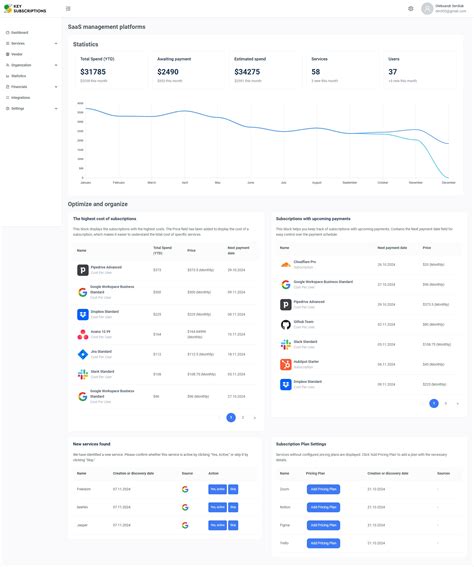 7 Steps To Optimizing Saas For Your Business Key Subscriptions