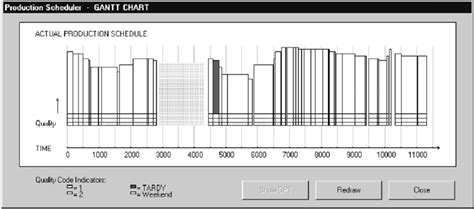 Example 1 ± The Best Solution Found Test 133 Download Scientific Diagram
