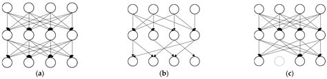 future internet free full text edge federated optimization for
