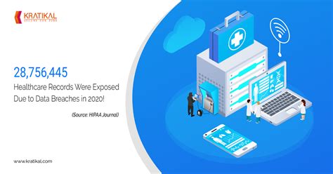 Third Party Data Breaches A Rising Threat Kratikalsite