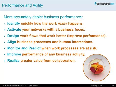 What Is Value Network Analysis Ppt