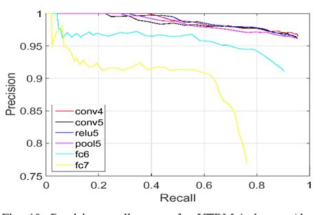 figure 10 from visual localization based on sequence matching using convnet features semantic