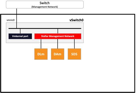 Installing A Data Processor In Vmware Cluster