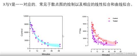 7prism的8种数据结构prism 以一个值为100其余对应按百分比 Csdn博客 7prism的8种数据结构prism 以一个值为100其余对应按百分比 Csdn博客