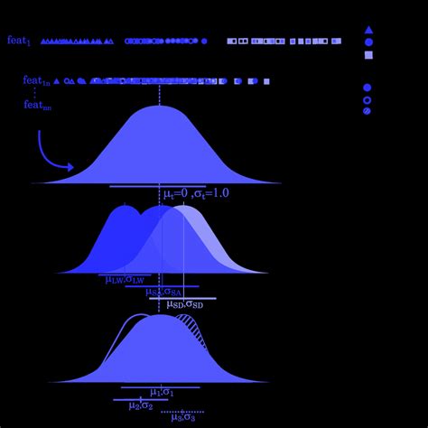 Normalization Procedure For Each Sensor Modality This Example Shows 3