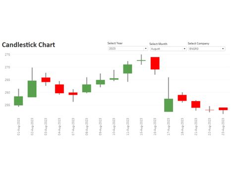 Waterfall Chart Or And Candlestick Chart S In Tableau Upwork