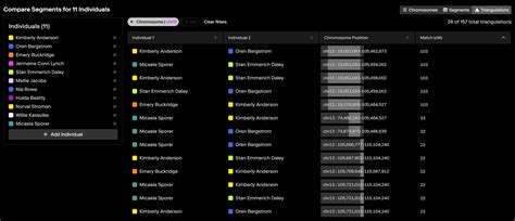 Refining Genetic Connections In Mdfi Using The Segment Comparison And Triangulation Tools