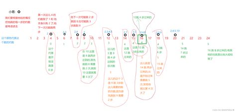 刷题日记【第七篇】 笔试必刷题【跳石板参数解析计算日期到天数转换幸运的袋子】 Csdn博客 刷题日记【第七篇】 笔试必刷题【跳石板参数解析计算日期到天数转换幸运的袋子】 Csdn博客