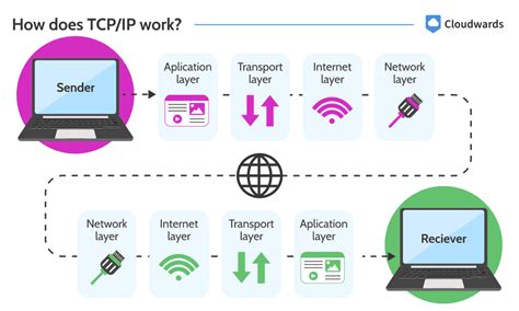 The Simple Guide To The History Of Cloud Computing Timeline