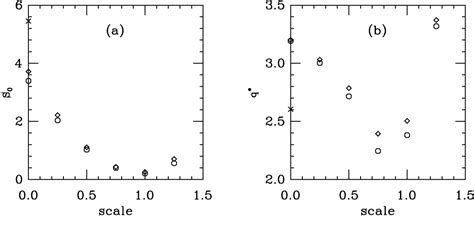 Figure 3 From One Loop Matching Coefficients For A Variant Overlap