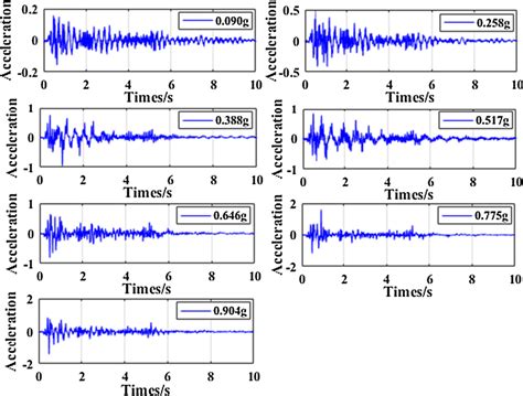 Acceleration Response Of Structural Model Download Scientific Diagram