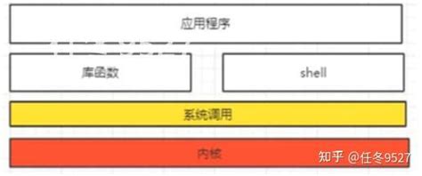 1 JAVA IO模型概述 知乎