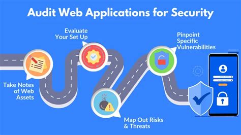 How To Enhance Web Application Security Best Practices 2025
