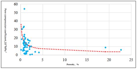 Dynamic Reserve Calculation Method Of Fractured Vuggy Reservoir Based On Modified Comprehensive