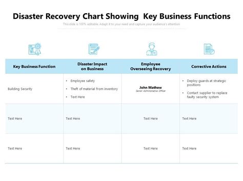Disaster Recovery Chart Showing Key Business Functions Ppt Powerpoint Presentation File Shapes Pdf