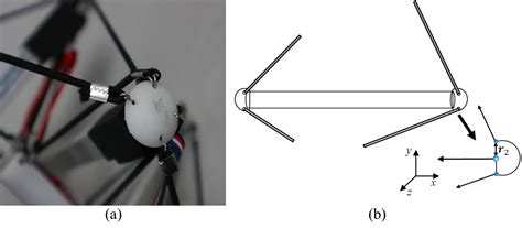 An Improved Numerical Model For Locomotive Tensegrity Systems Based On Vector Form Intrinsic