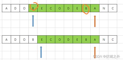 leetcode 76 最小覆盖子串（java and js and python） csdn博客