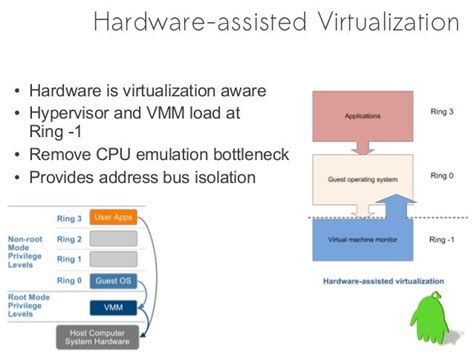 Embedded Virtualization Applied In Mobile Devices