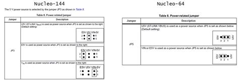 STMicroelectronics Nucleo Recommended DCC EX Model Railroading Documentation