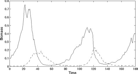 figure 1 from a rao blackwellized particle filter for joint parameter