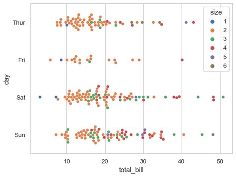 Seabornswarmplot — Seaborn 0122 Documentation