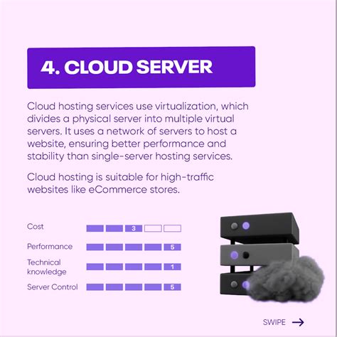 Different Types Of Web Hosting Packages And Their Performance Levels HarmonWeb Blog