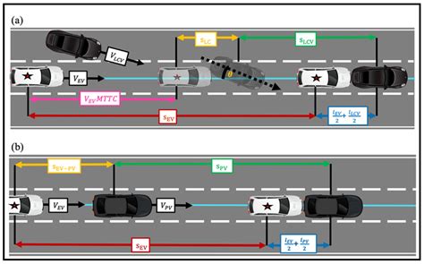 Validating A Traffic Conflict Prediction Technique For Motorways Using A Simulation Approach