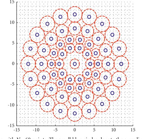 figure 5 from a review of keypoints detection and feature description