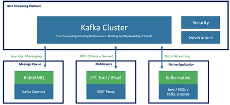 Handling Data Consistency In Kafka Techniques For Exactly Once Processing By Ganesh Nemade